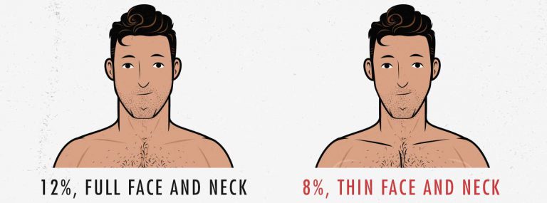 The most attractive male body-fat percentage: is it possible to be too ...