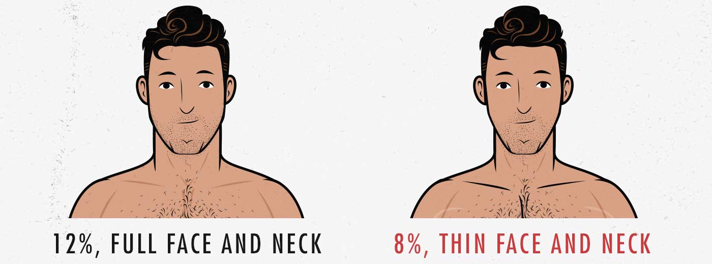 The most attractive male body-fat percentage: is it possible to be too ...