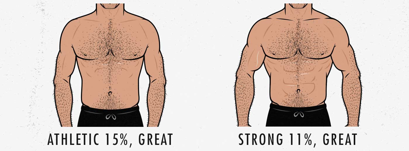The most attractive male body-fat percentage: is it possible to be too ...